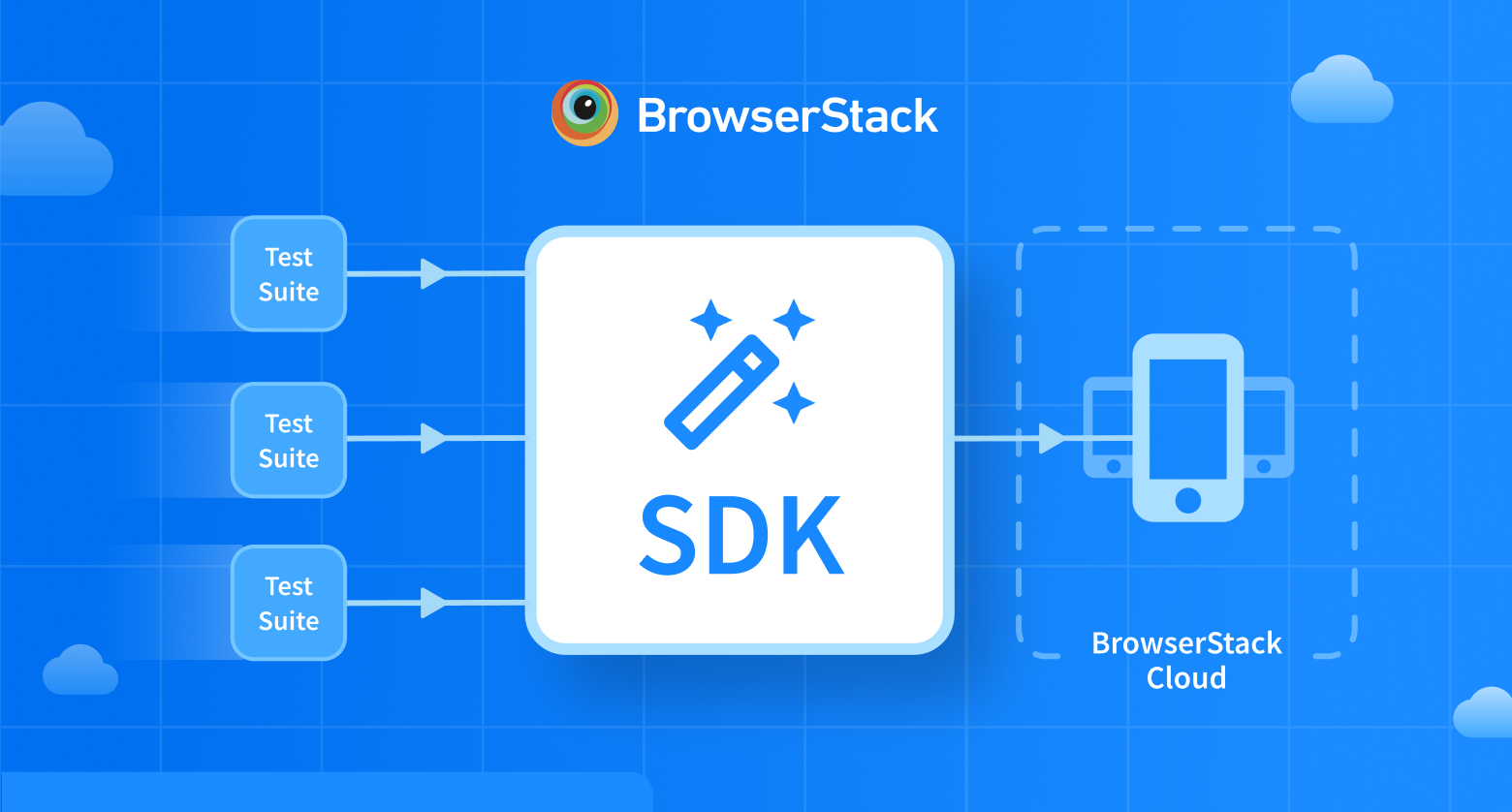 BrowserStack SDK Now Supports App Automate