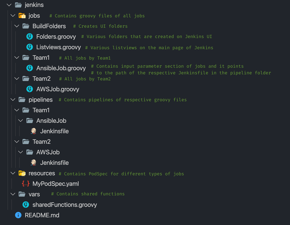Our journey to managing Jenkins on AWS EKS