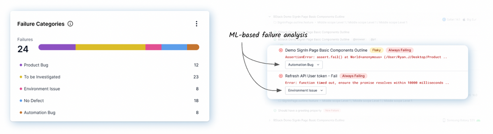 Announcing General Availability of Test Observability