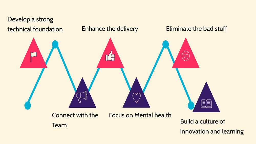 A WholeHearted Approach to Technical Leadership