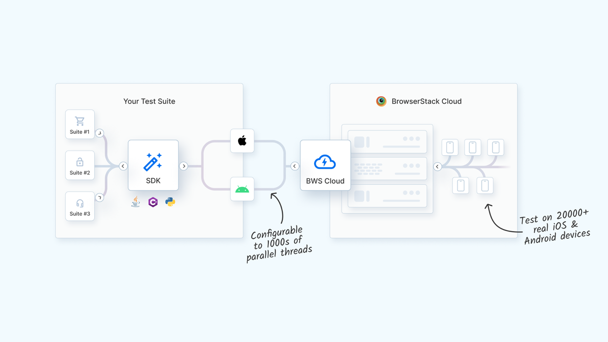 Boost Your Automation Tests With Enhanced Browserstack Sdk 0969