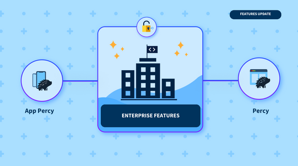 visual testing - BrowserStack Blog
