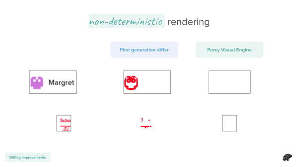 Percy Visual engine—A generational leap in image comparisons