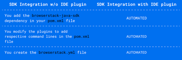 Introducing IDE Plugins for BrowserStack SDK